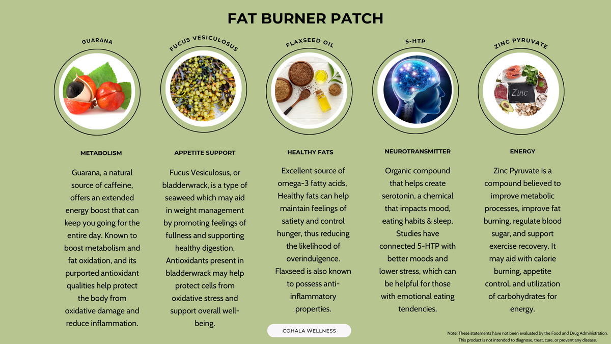 Fat Burner Patch | COHALA Wellness